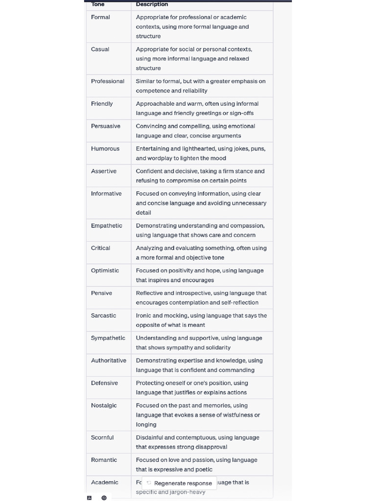 ChatGPT Tones | PDF