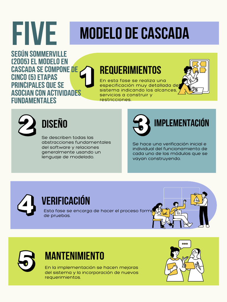 Modelo de Cascada | PDF