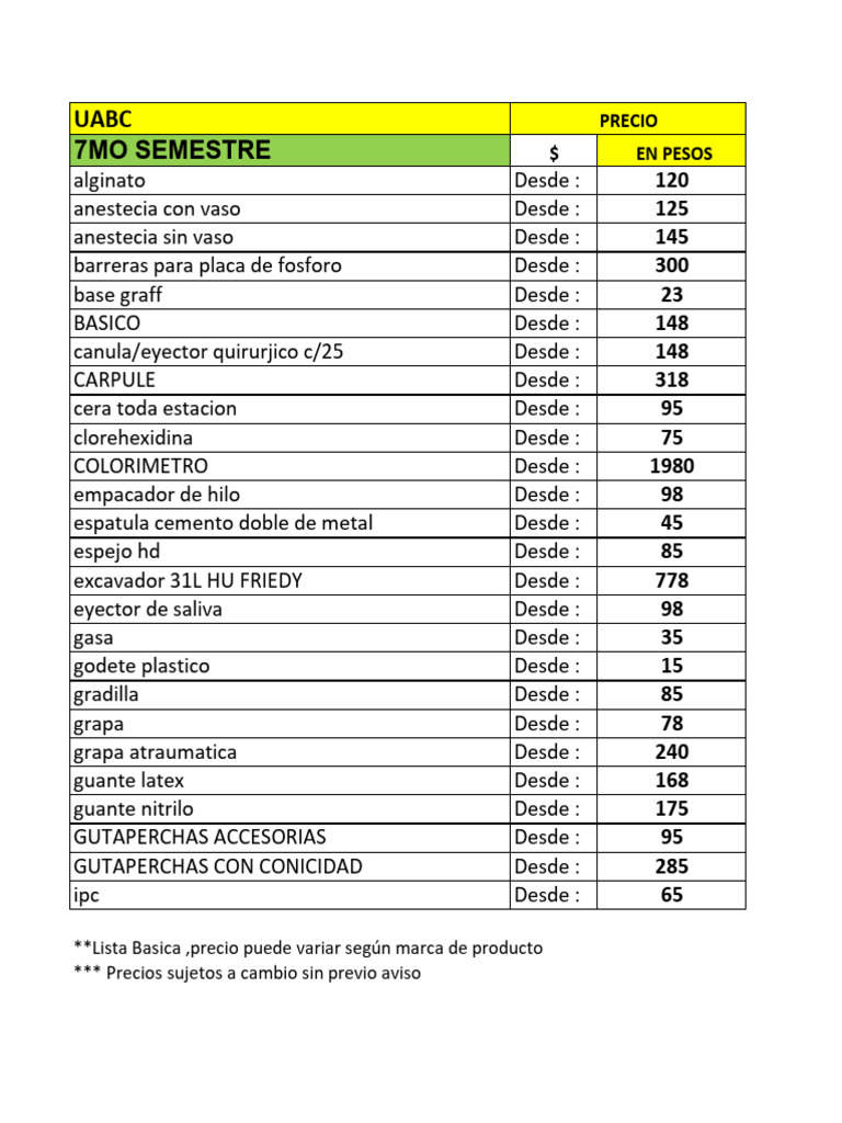 Lista Uabc 2024 | PDF | Materiales