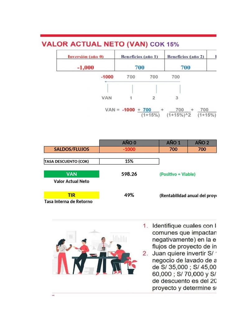 Valo Actual Neto (VAN) | PDF | Tasa interna de retorno | Valor presente neto