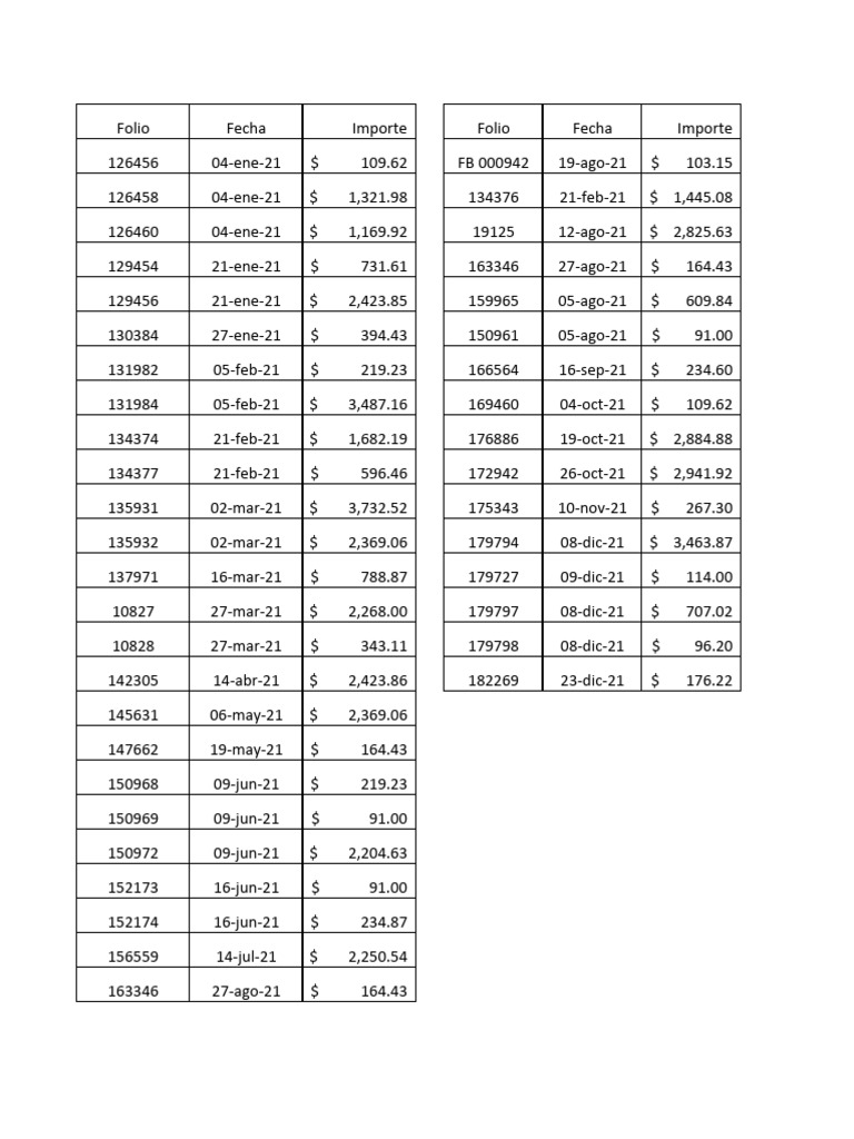Folios Facturas | PDF