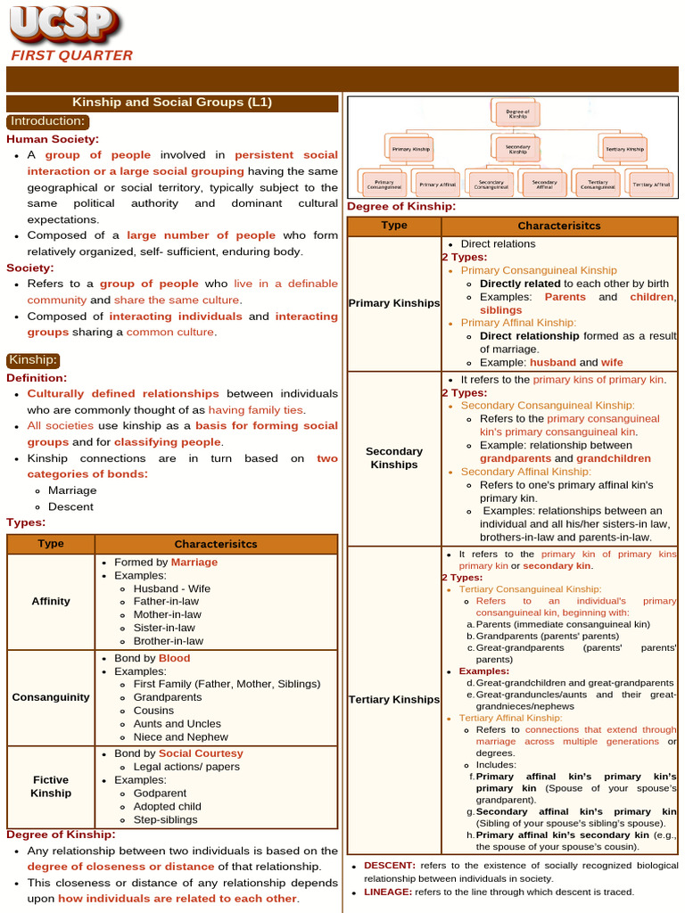UCSP (1) | PDF | Kinship | Family