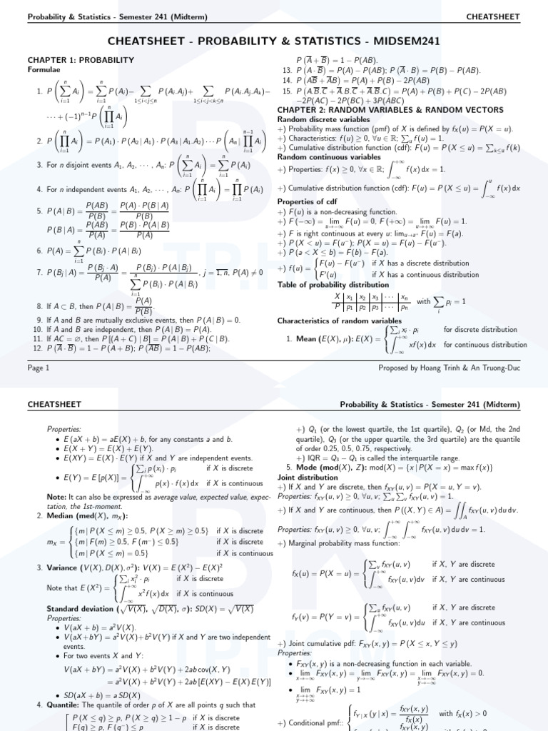 Cheatsheet PS Mid241 Pub-4-1 | PDF | Statistical Analysis | Teaching Mathematics