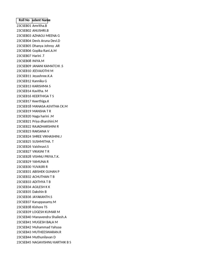 CSE Student Roll Numbers List | PDF