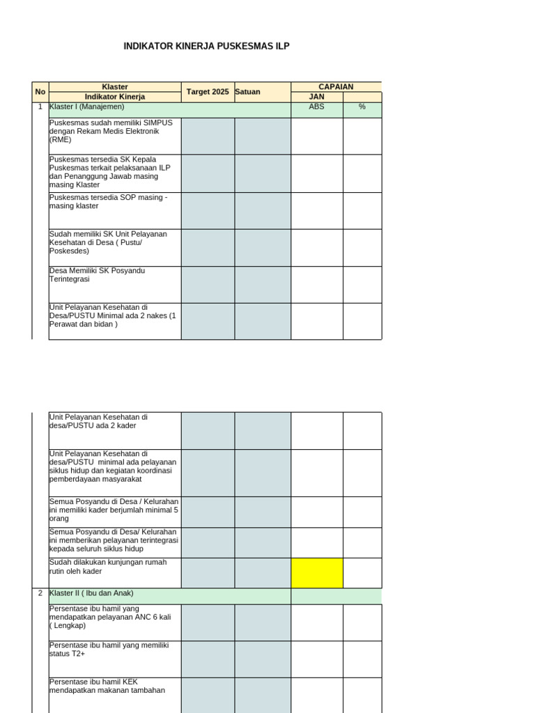 Indikator Kinerja Puskesmas (Ilp) | PDF