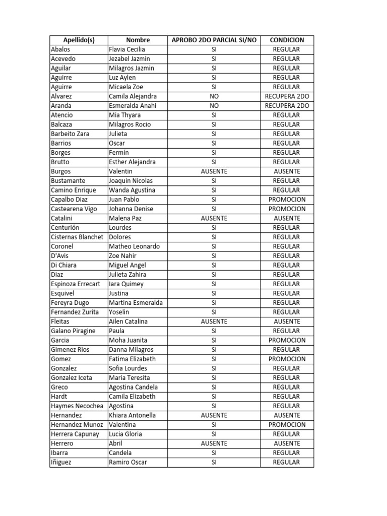 Comision 1 Condicion Alumnos Fscoqca - 2024 | PDF