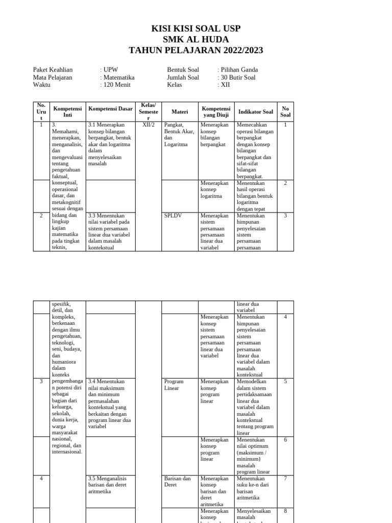 KISI KISI SOAL USP AL HUDA 2023 | PDF