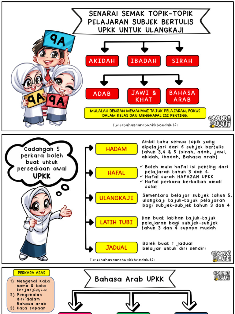 TOPIK SUBJEK UPKK Bybonda | PDF