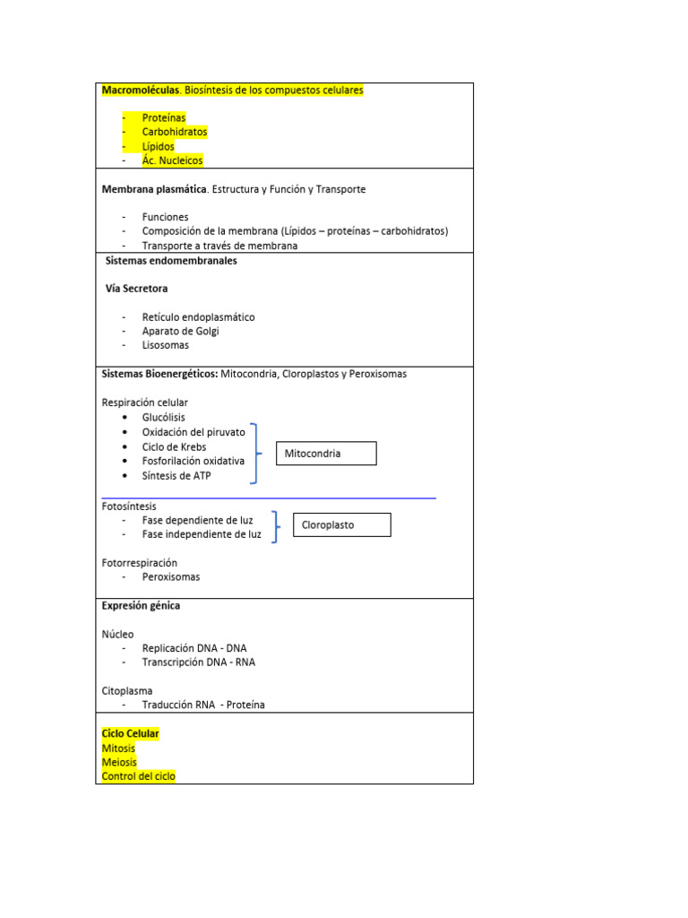 Tabla de temas para parcial (1) | PDF