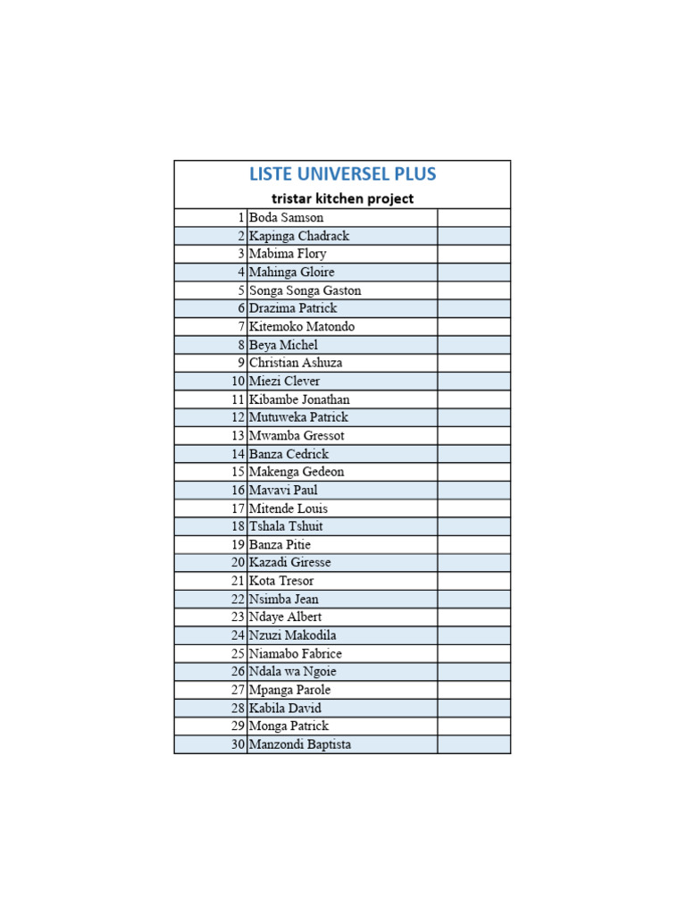 Tristar Kitchen Project Participant List | PDF