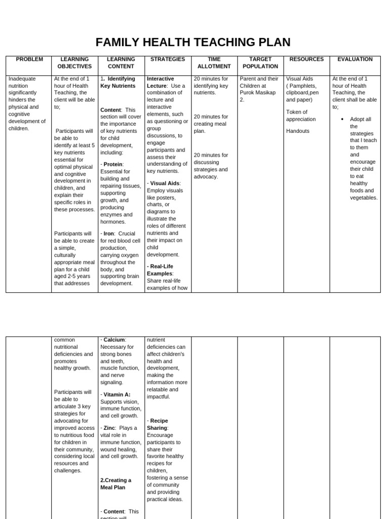 Child Nutrition Teaching Plan | PDF | Nutrition | Diet & Nutrition