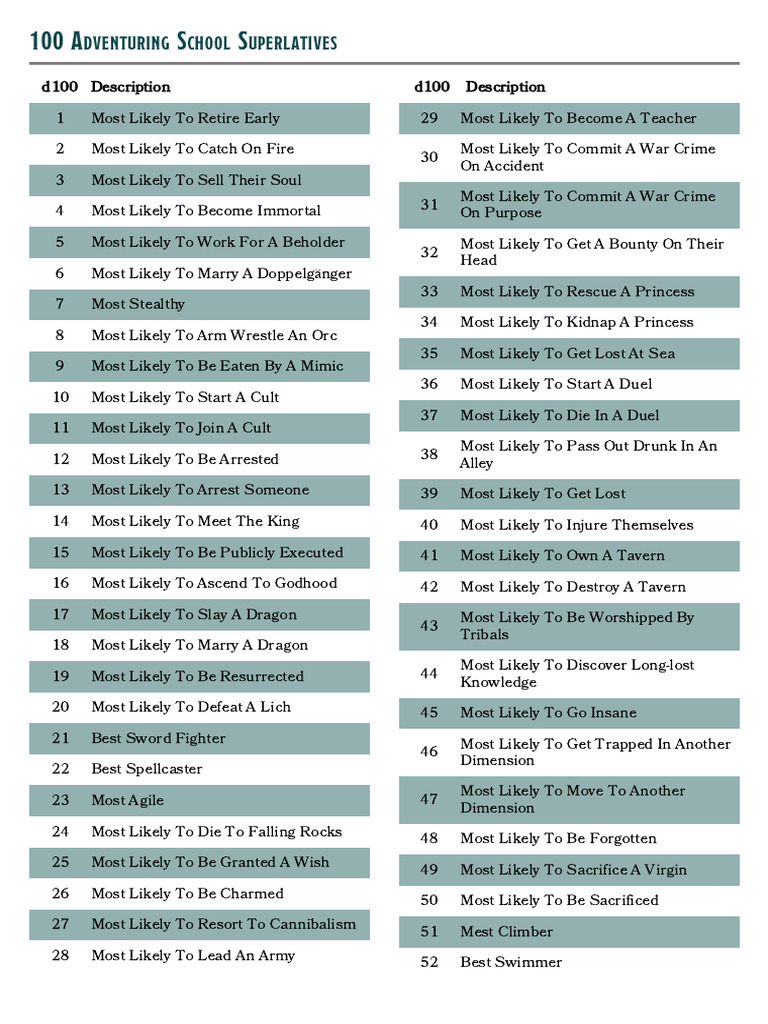 d100 Adventuring School Superlatives | PDF
