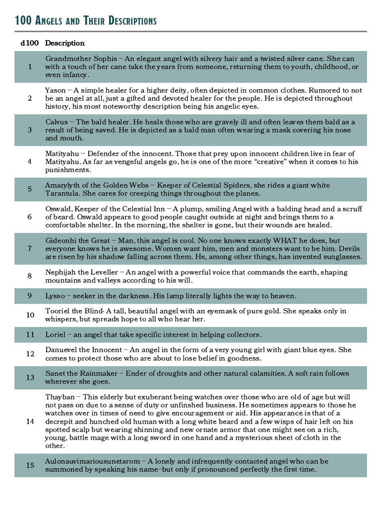 100 Unique Angels and Their Traits | PDF | Angel | Demons