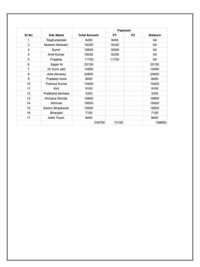Work Legder - pdf-1 | PDF