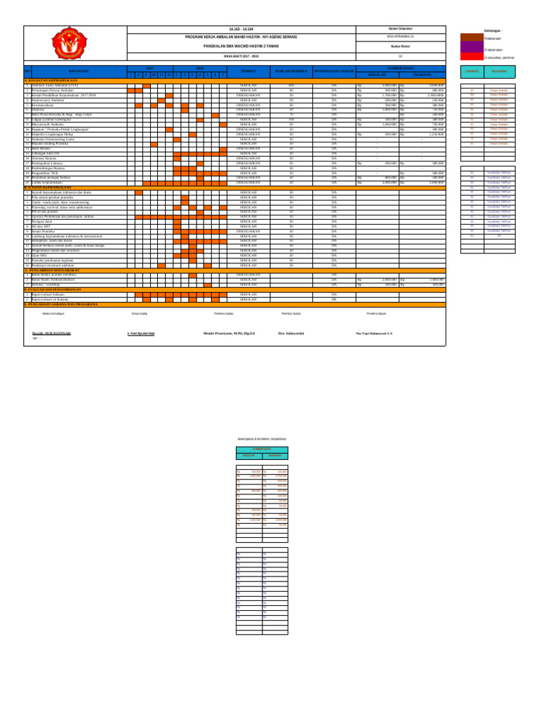 Form Program Kerja Mouslim Scout (Version 1) - 1 | PDF