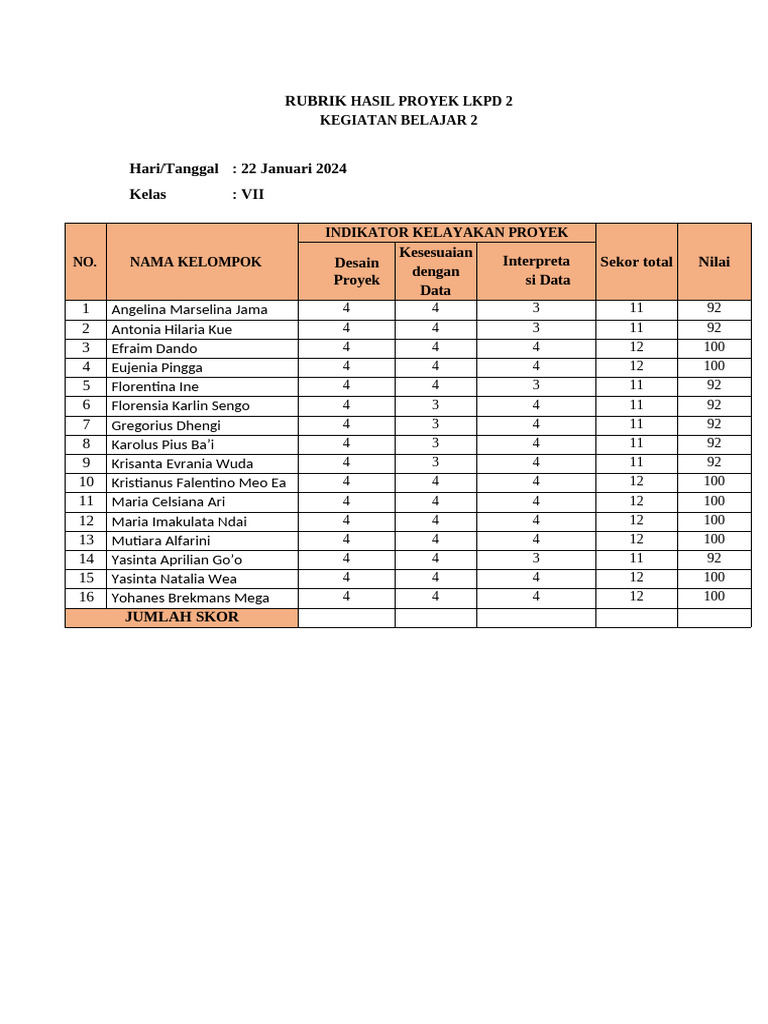 Rubrik Hasil Proyek LKPD 2 Kegiatan Belajar 2 | PDF