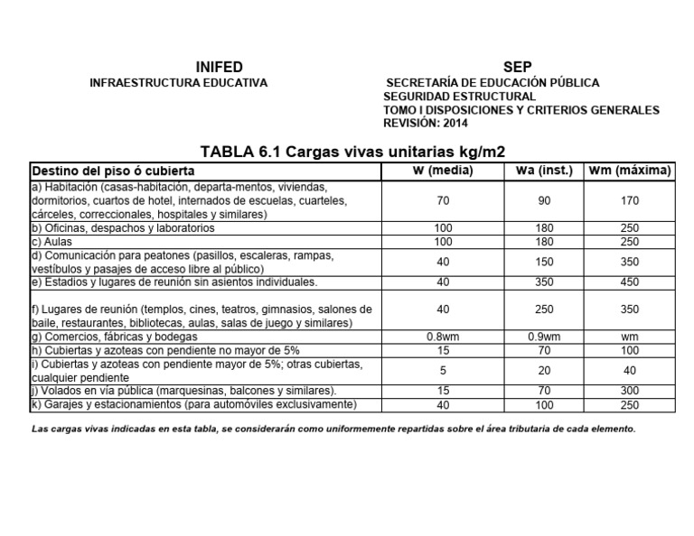 TABLA 6.1 Cargas Vivas Unitarias | PDF