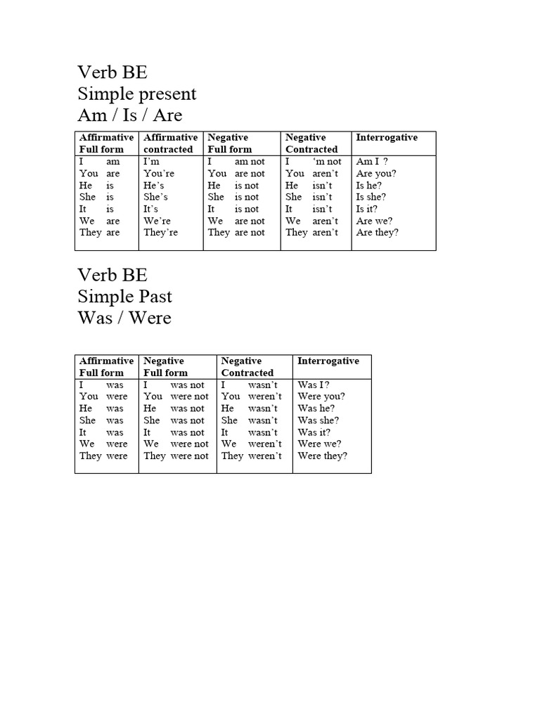 Present and Past Forms of "Be" | PDF