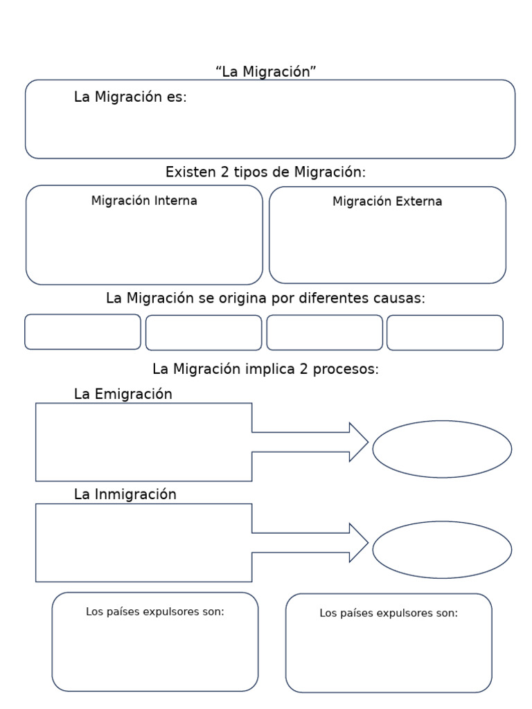 Tipos y causas de la migración | PDF