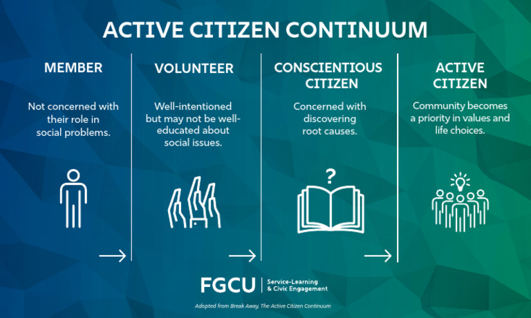 Active Citizen Continuum Explained | PDF