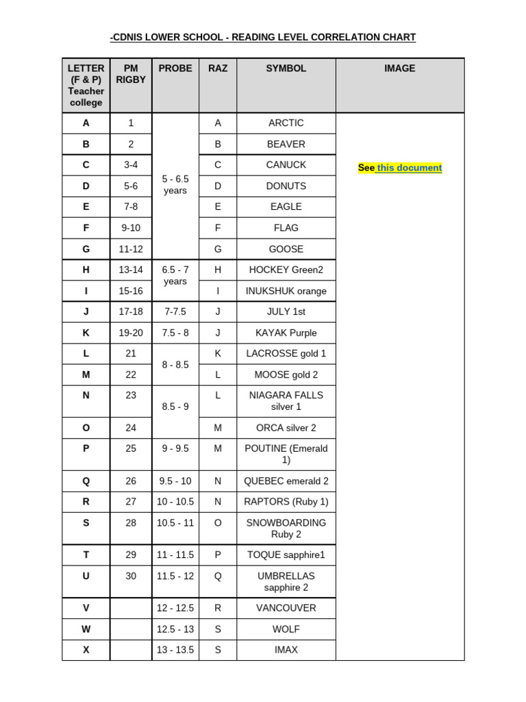 Classroom Library Organization. Correlation. Labels. | PDF