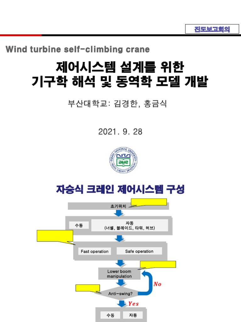 Self-Climbing Crane Dynamic Model | PDF