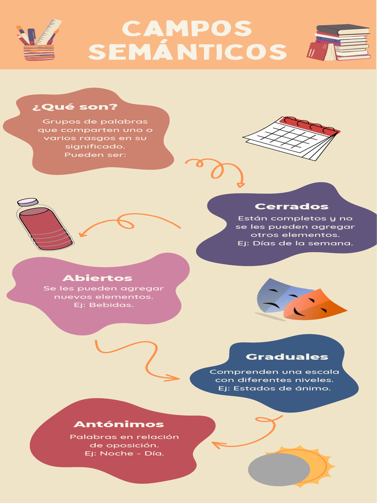 Campos Semánticos - Infografía | PDF