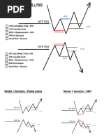 Ict MMXM Model | PDF | Market Liquidity | Market Maker