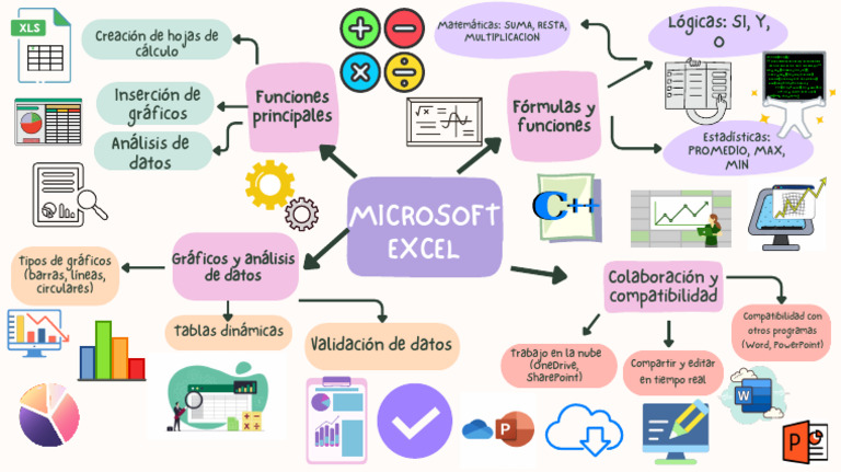 Purple Colorful Organic Mind Map Brainstorm | PDF