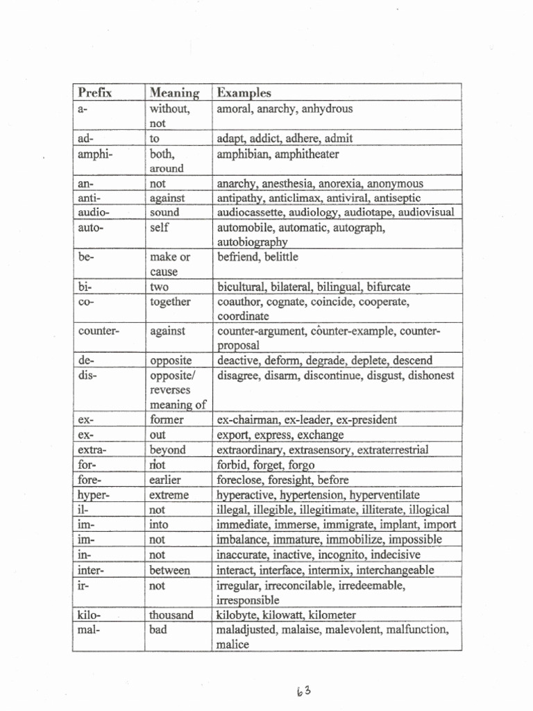 Prefixes-Suffixes-Root-Words-Reference-Sheet | PDF