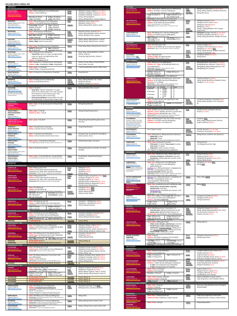 Drugs Summary MKD | PDF | Drugs | Pharmacology
