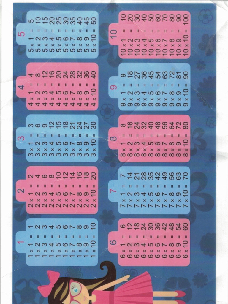 Tabla Inmultirii Colorata | PDF