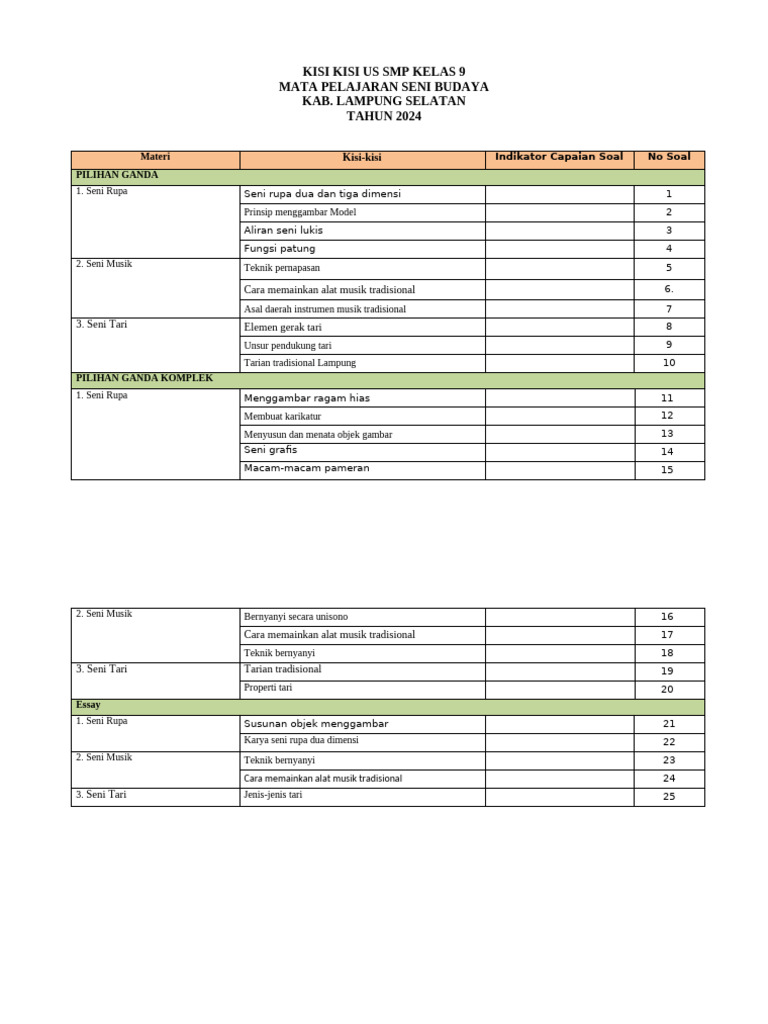 Kisi-Kisi US Seni Budaya Kelas 9 | PDF