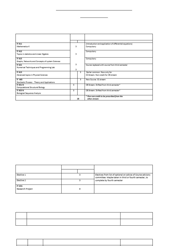SCIS Winter Semester 2020 Course Details | PDF | Bioinformatics | Numerical Analysis