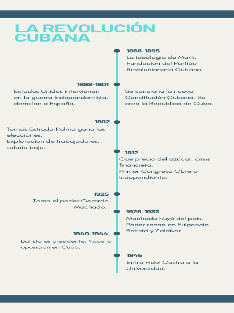 Cronología De La Revolución Cubana Pdf Fulgencio Batista Cuba
