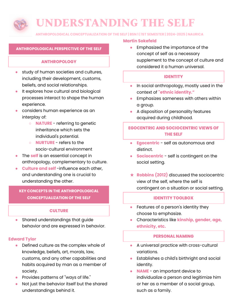 Anthropology of the Self Explained | PDF | Anthropology | Identity ...