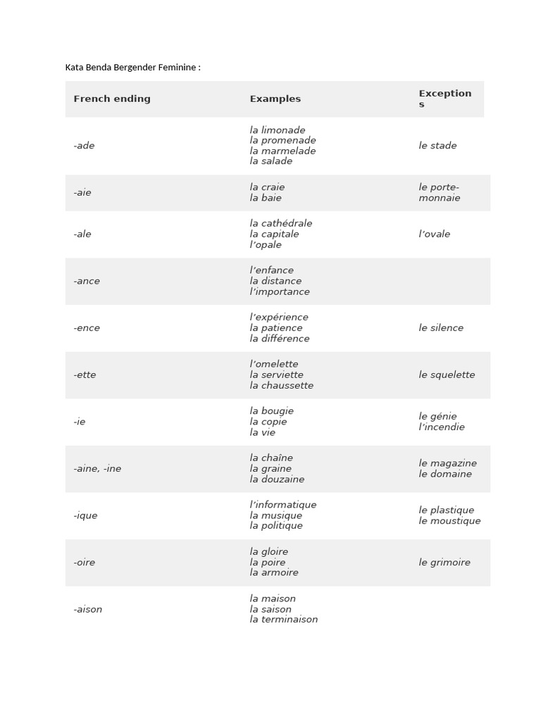 Genre des noms en français | PDF