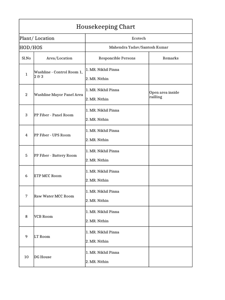 House Keeping Chart Ecotech | PDF