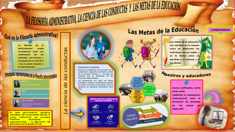 Taller Grupal # 3 Mural Digital Grupo # 5 | PDF | Educación de la ...