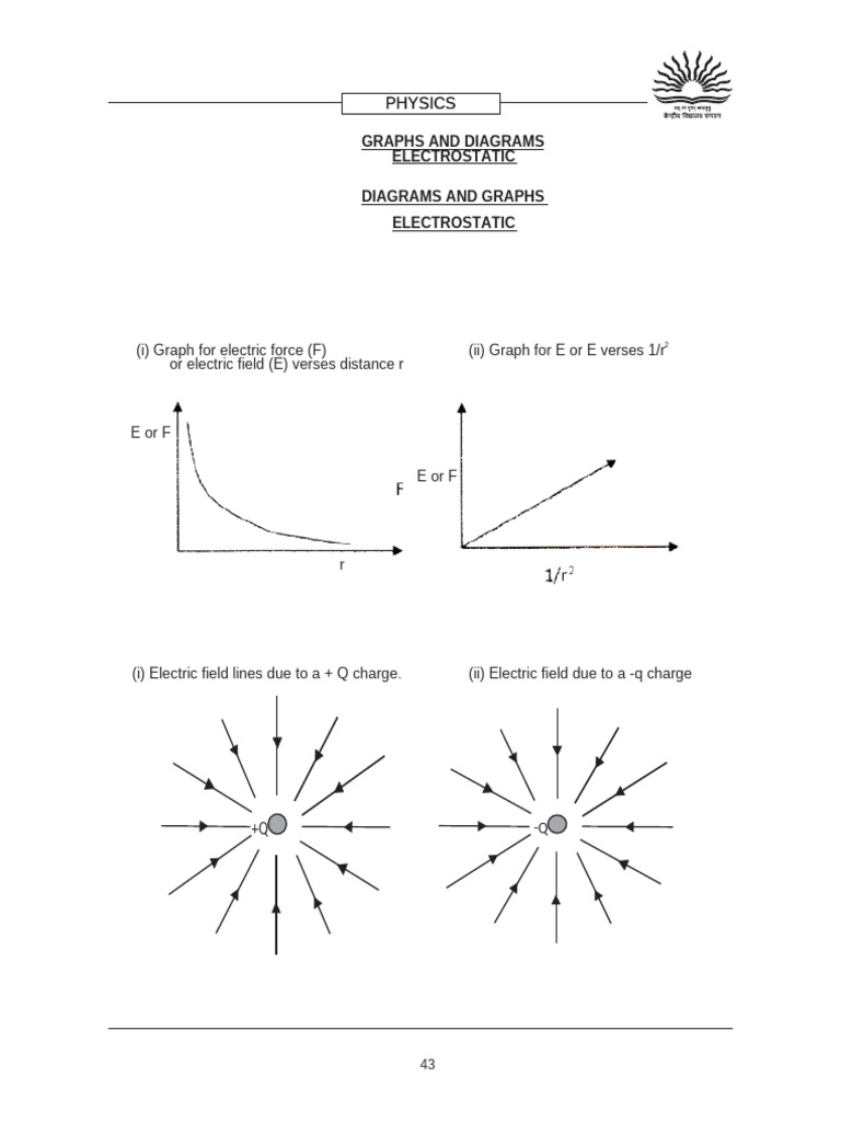 physics-graphs-n-diagrams | PDF | Detector (Radio) | Modulation