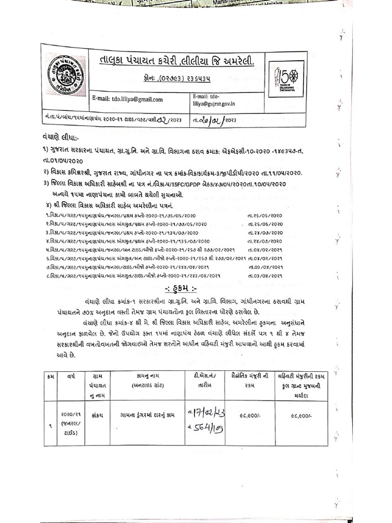 Gram Panchayat | PDF