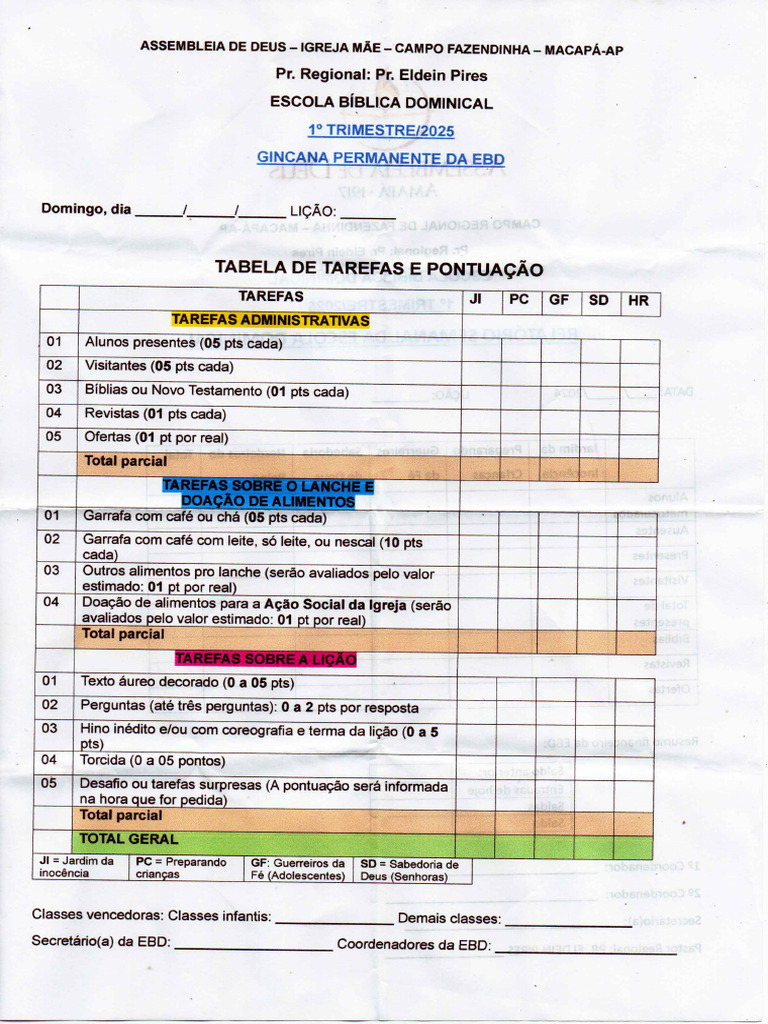 Tabela de Tarefas e Pontuações | PDF