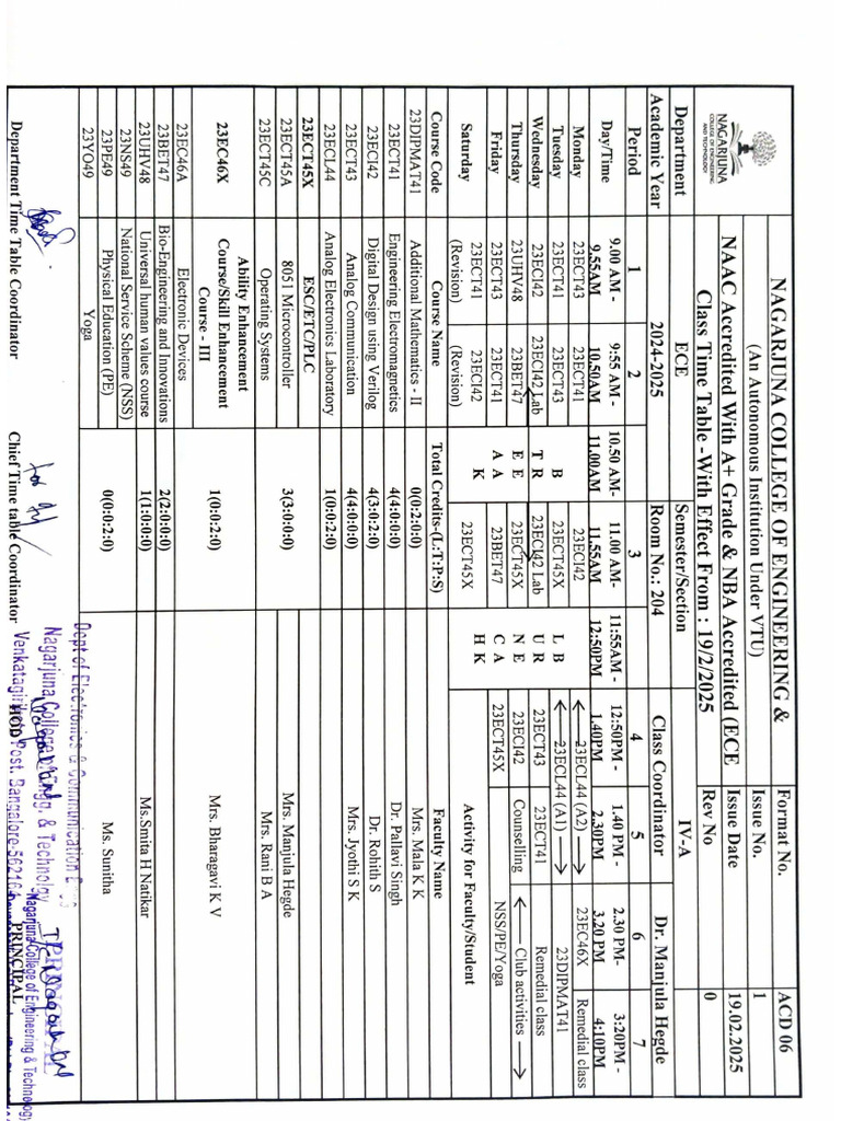 4th Sem Time Table 2025 | PDF