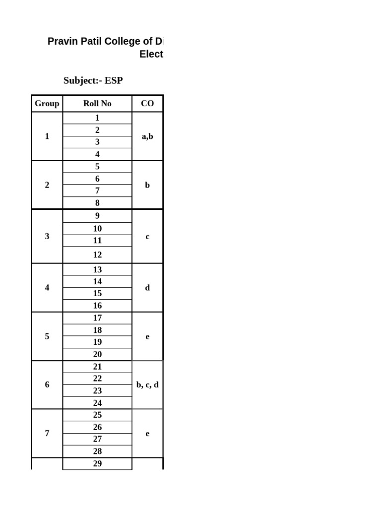 ESP Microproject List 24-25 | PDF | Power Electronics | Electronics