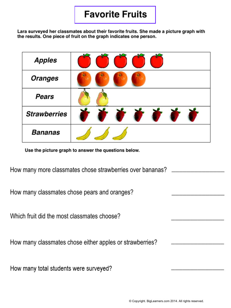 Grade 2 Favorite Fruits Pictograph | PDF