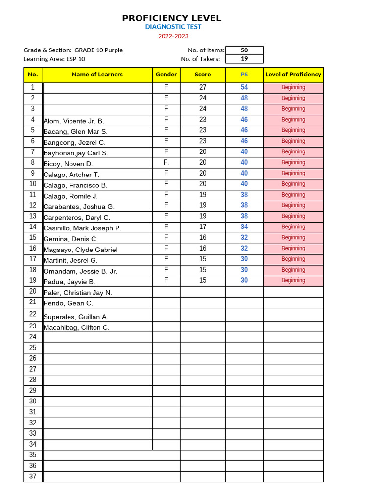 Prof - Level Posttest23 24 | PDF