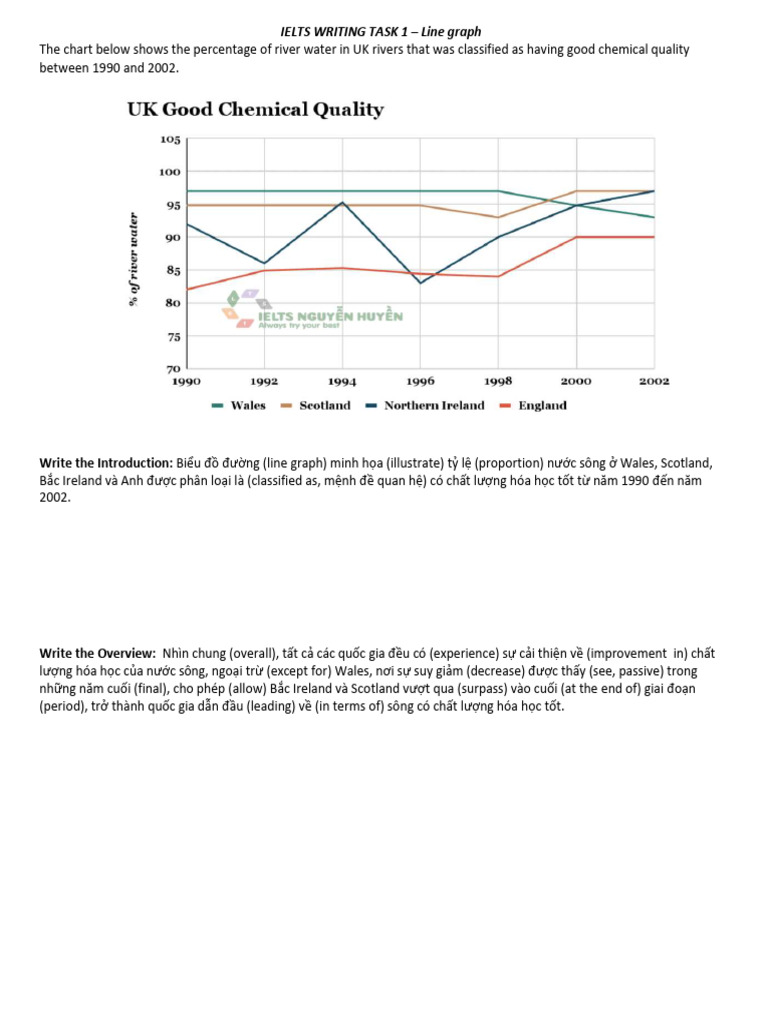 Homework Task 1 Line Graph | PDF