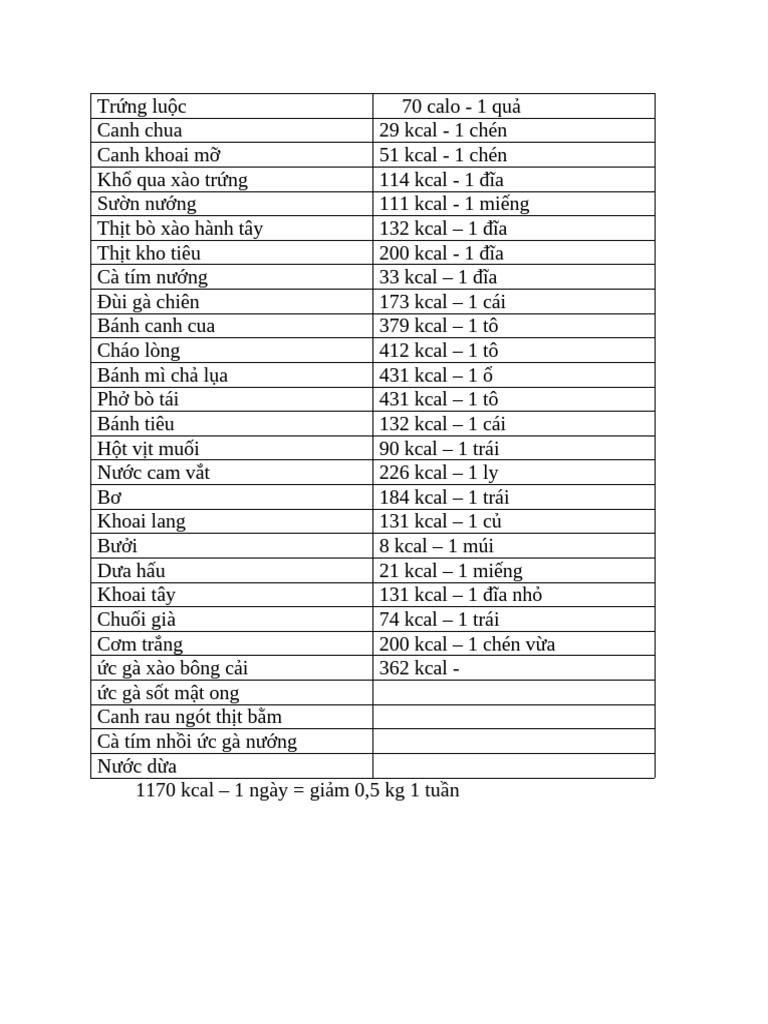 bảng calo 2 | PDF