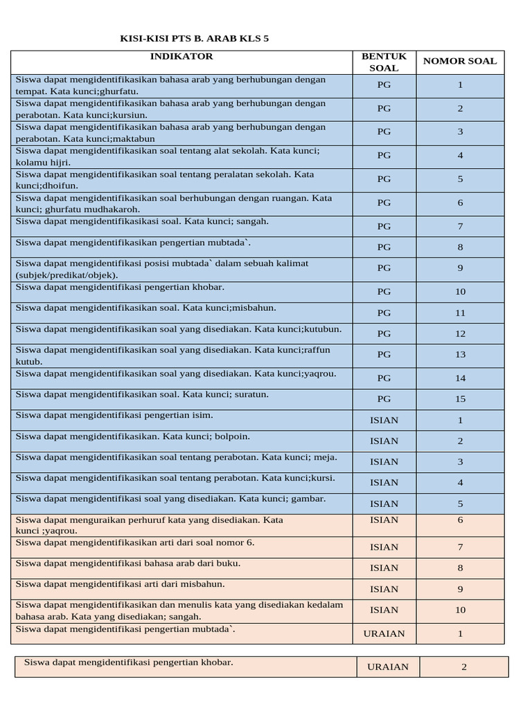 Kisi2 Pts B. Arab Kls 5 | PDF