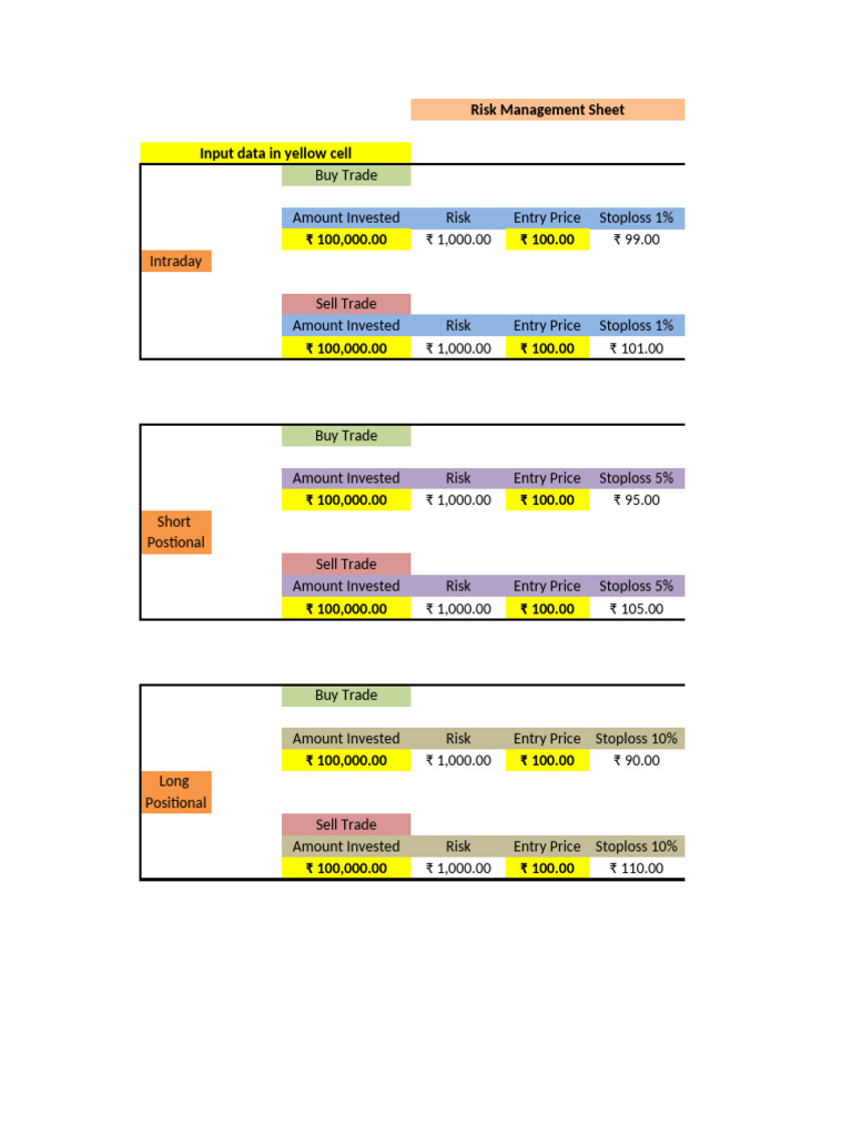 Risk Management Sheet | PDF